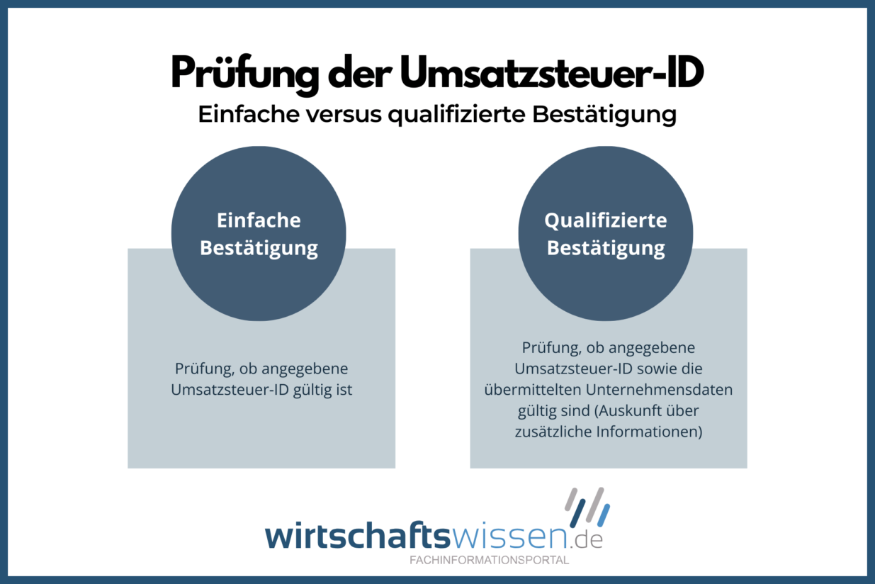 Qualifizierte Ust Id Abfrage
