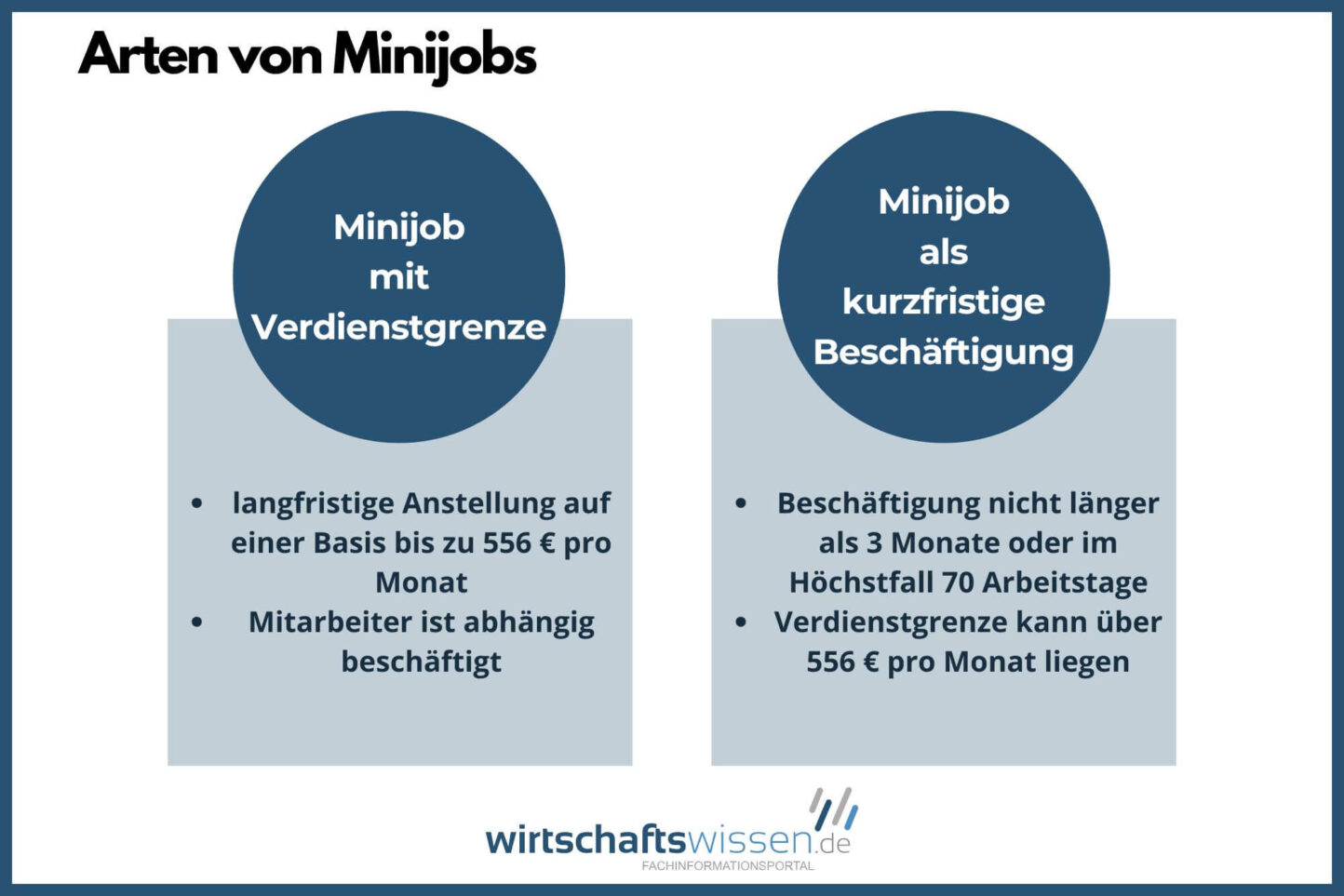 Minijob: Kosten & Vorteile für Arbeitgeber + Beispiel | Stand 2025