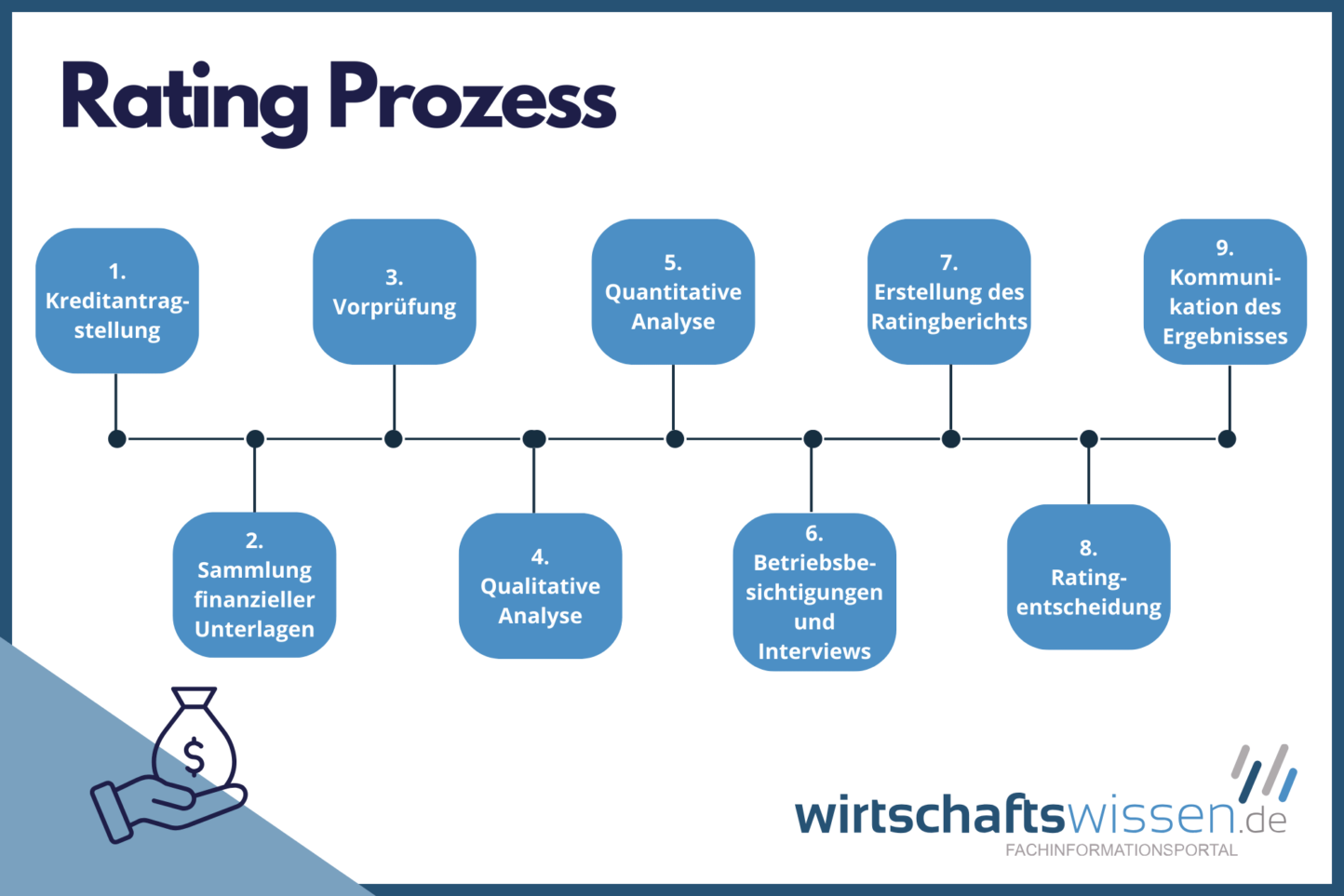 Die 8 wichtigsten Rating-Kennzahlen + Tipps zur Optimierung