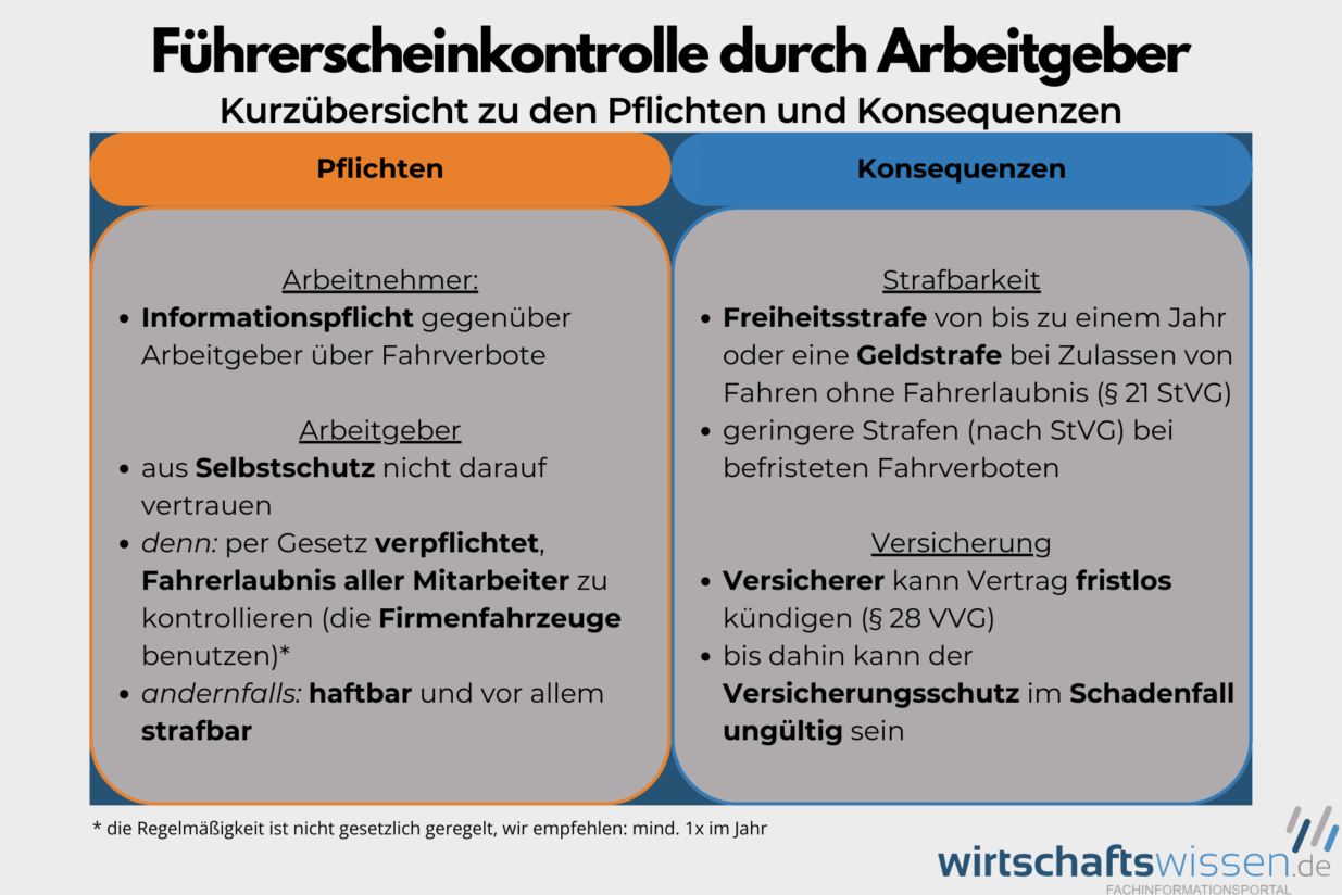 Fã¼hrerscheinkontrolle Arbeitgeber Muster