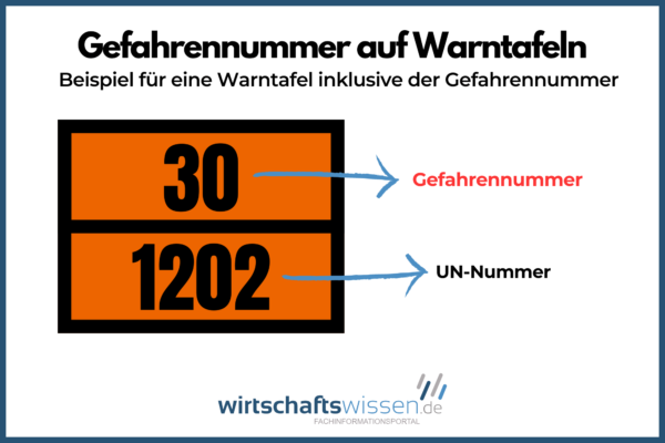 Gefahrnummer: Übersicht, Beispiele & Aufbau | Gefahrguttransport