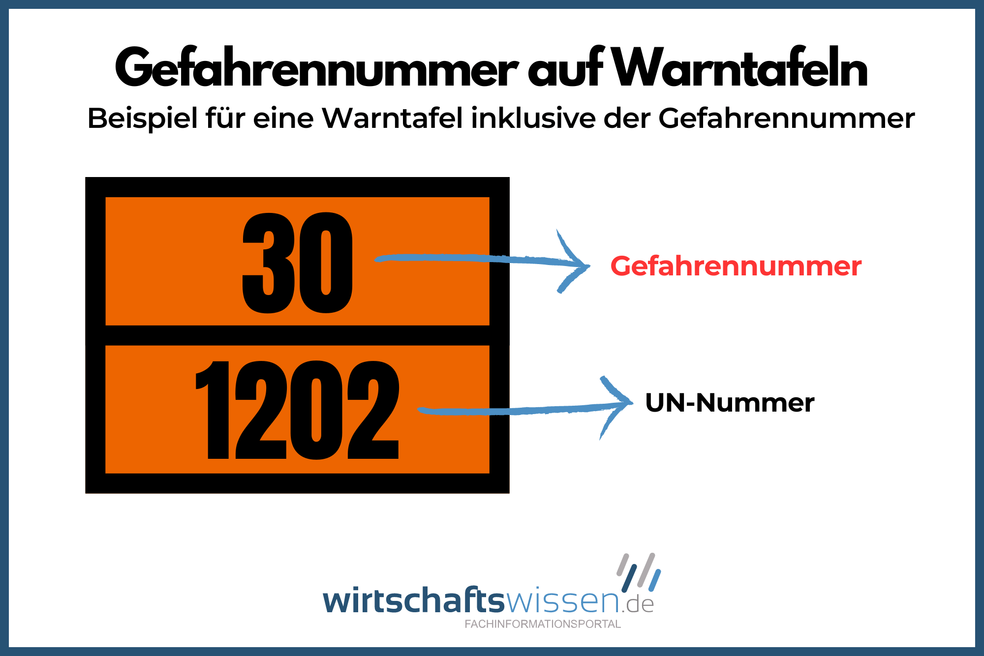 Gefahrnummer: Übersicht, Beispiele & Aufbau | Gefahrguttransport