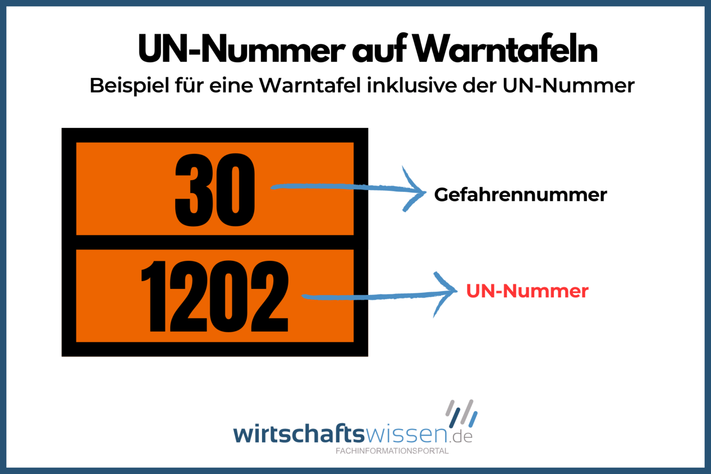 UN-Nummer: Funktion & Beispiele Liste mit UN-Nummern