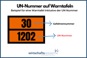 UN-Nummer: Funktion & Beispiele Liste mit UN-Nummern