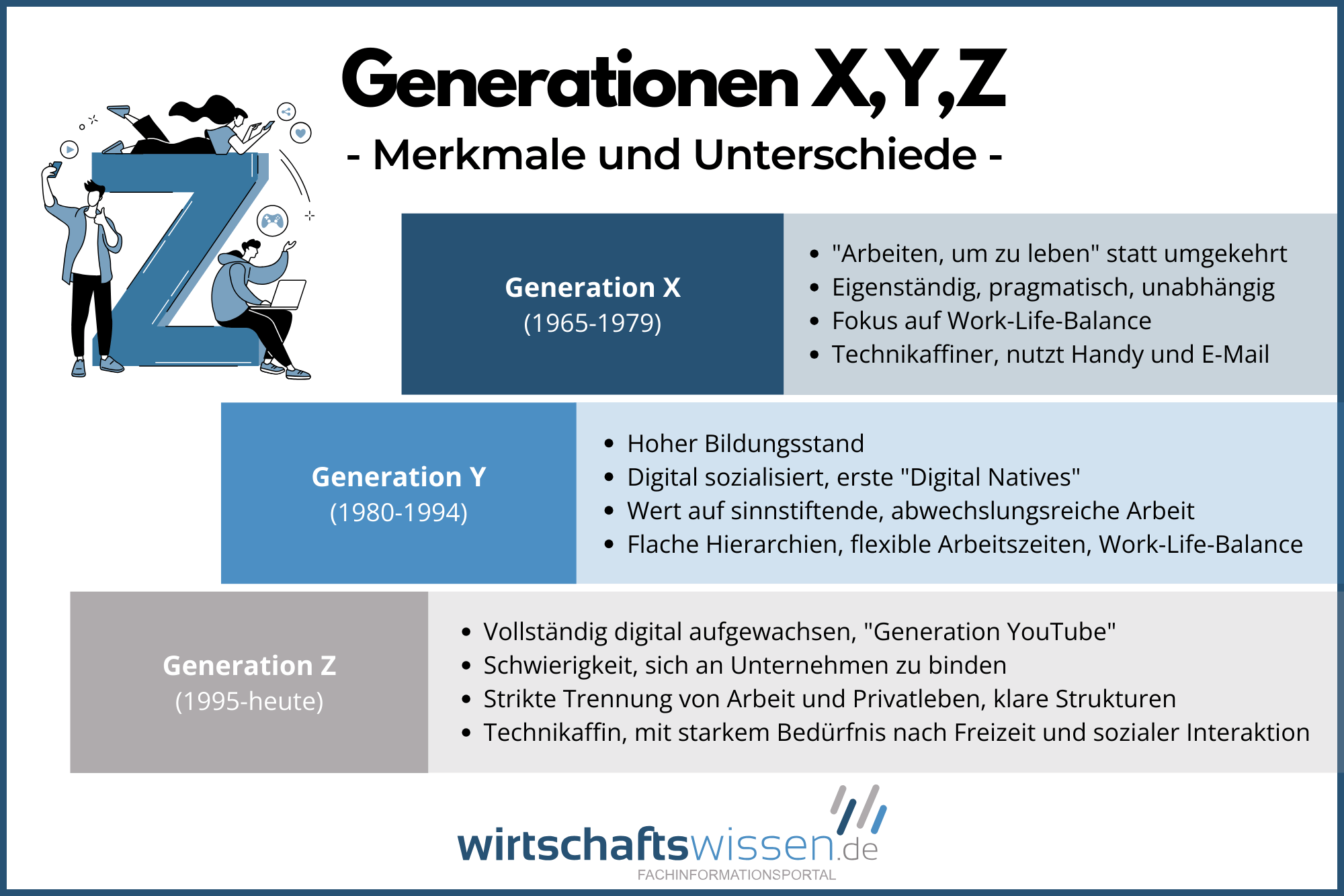 Generationen am Arbeitsplatz: Merkmale, Unterschiede & Tipps
