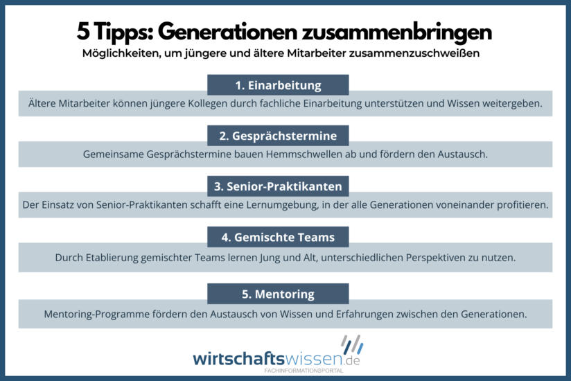 Generationen am Arbeitsplatz: Merkmale, Unterschiede & Tipps