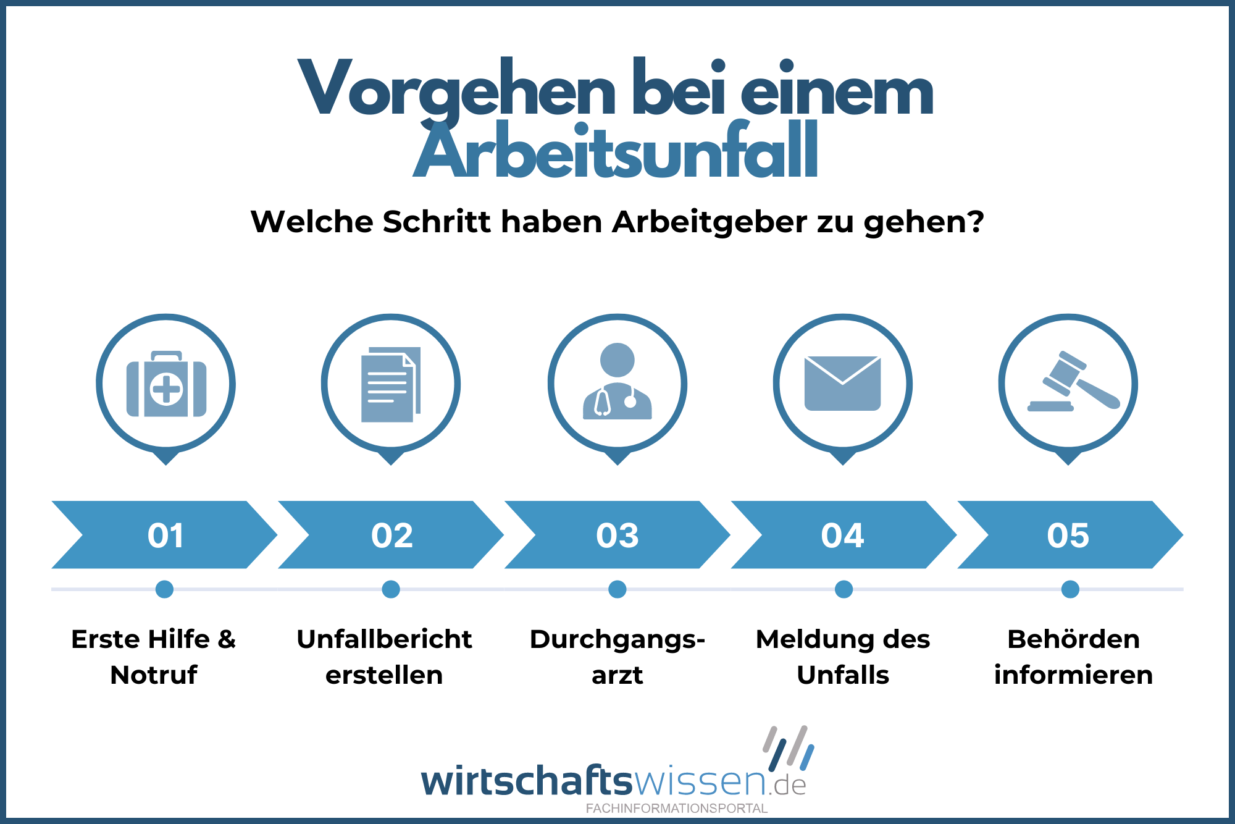 Arbeitsunfall: Was tun? Pflichten + alle rechtlichen Fragen