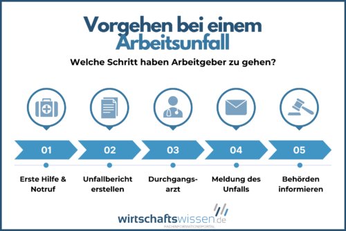 Arbeitsunfall: Was tun? Pflichten + alle rechtlichen Fragen