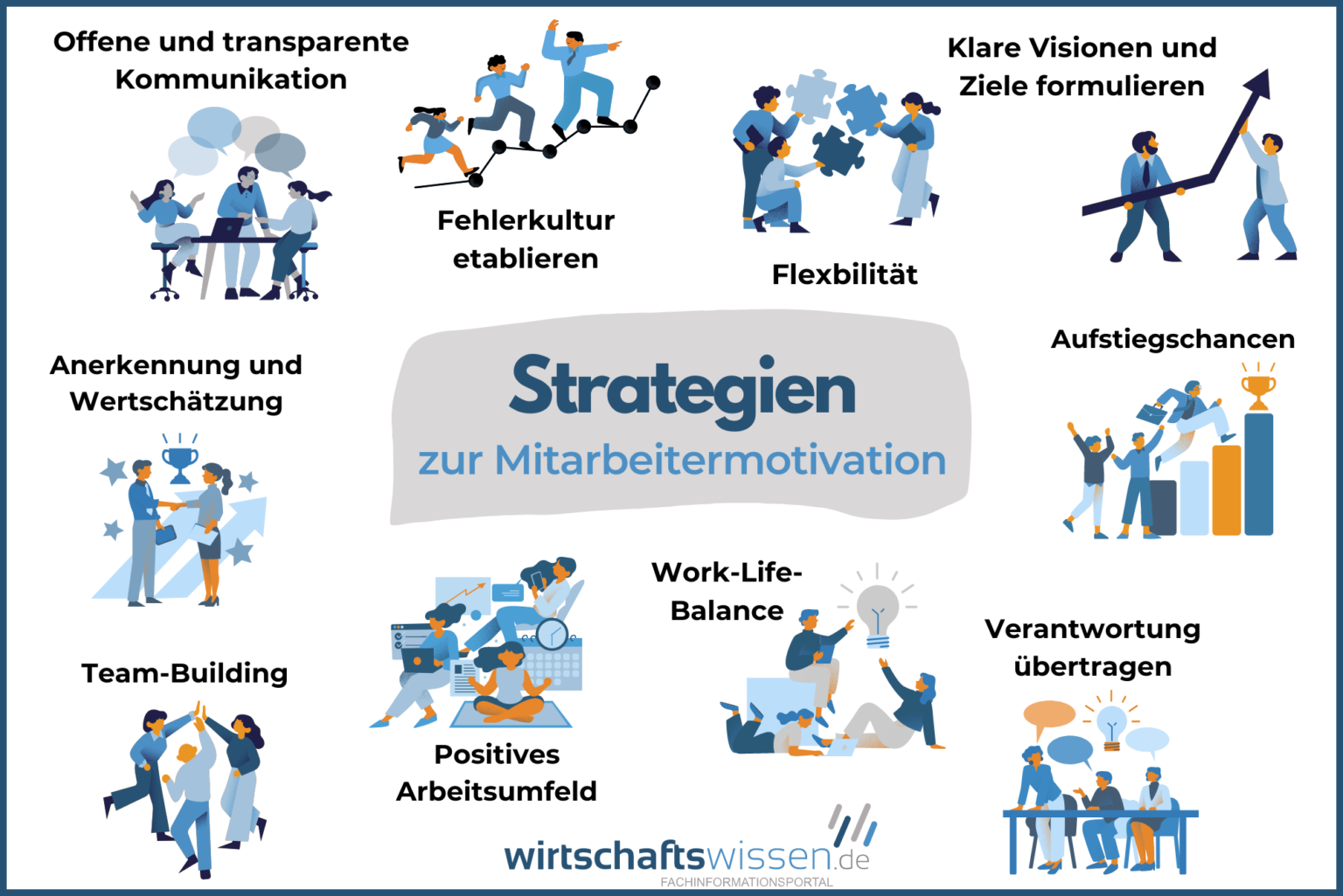 Mitarbeiter motivieren: 21 Maßnahmen | Jetzt klicken!