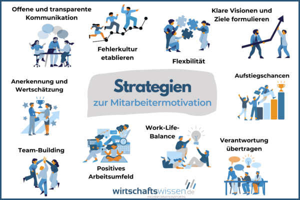Mitarbeiter motivieren: 21 Maßnahmen | Jetzt klicken!