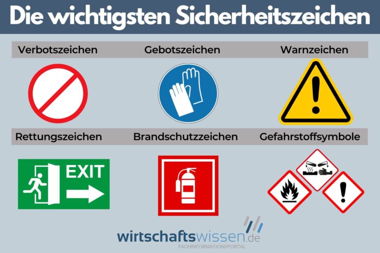 Sicherheitszeichen und ihre Bedeutung für die Arbeitssicherheit