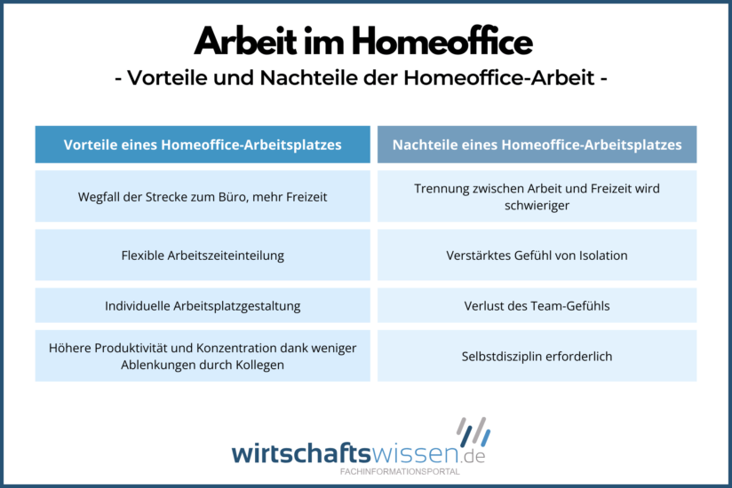 Arbeitsplatz im Büro optimal gestalten und effektiver arbeiten