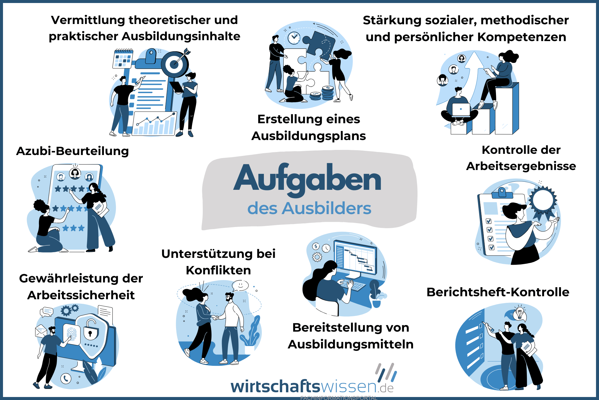 Ausbilder: Voraussetzungen und Aufgaben