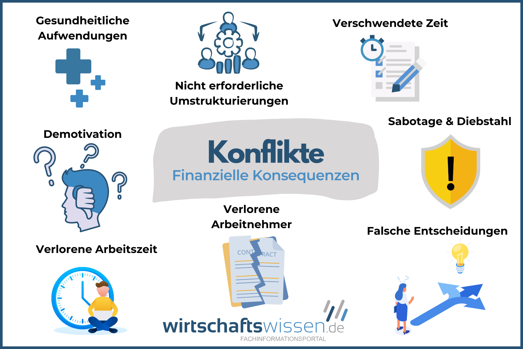 Konfliktmanagement: Lösungen und Methoden für Führungskräfte
