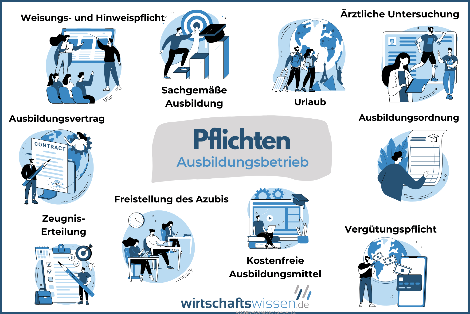 Diese Pflichten hat ein Ausbildungsbetrieb