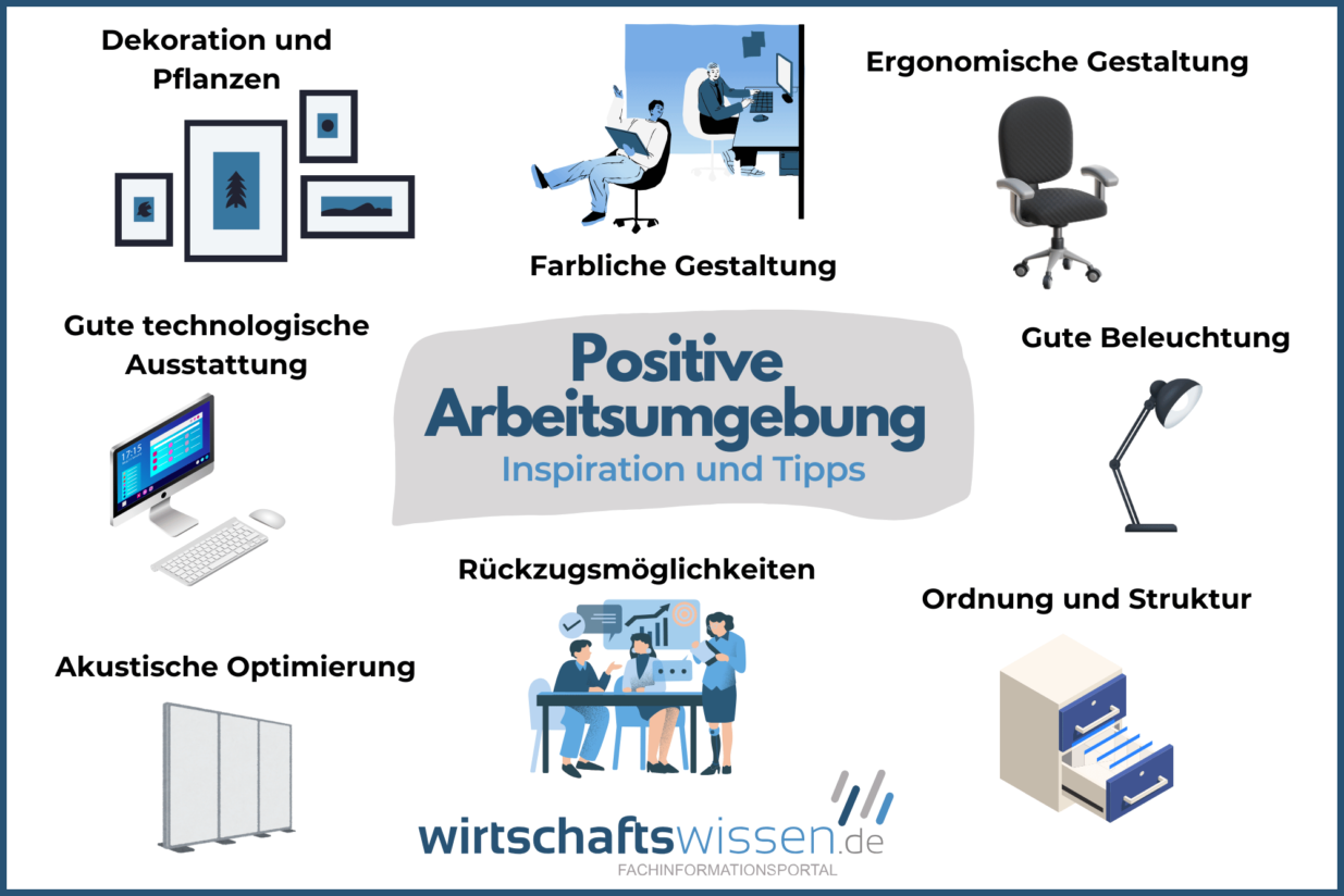 Arbeitsplatz im Büro optimal gestalten und effektiver arbeiten