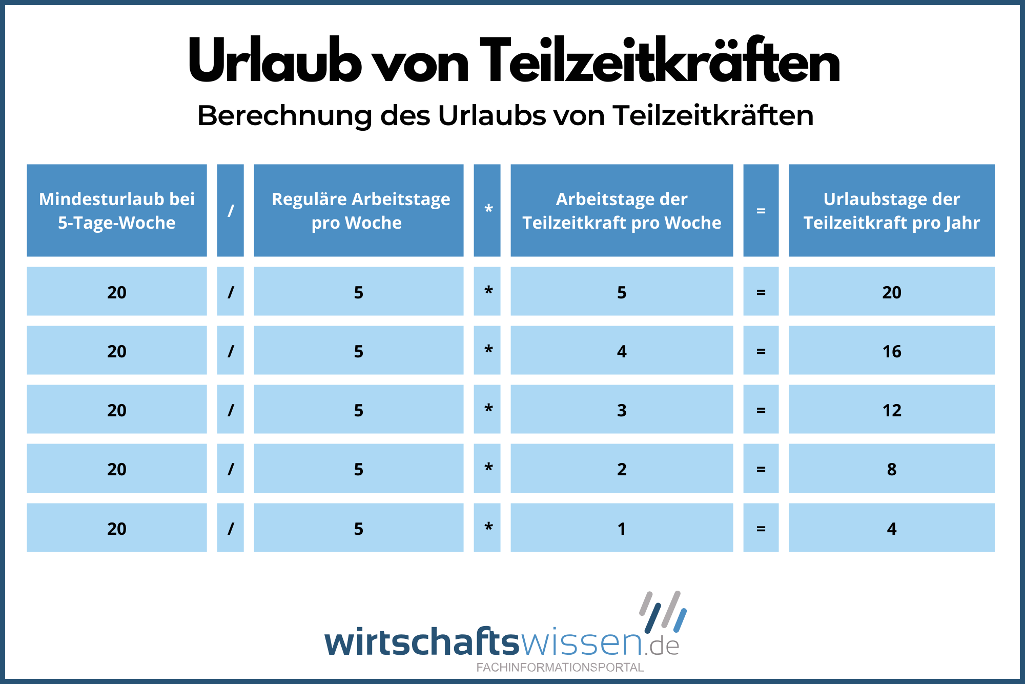 Urlaub Nach Stunden Berechnen