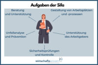 Sifa: Aufgaben und Pflichten der Fachkraft für Arbeitssicherheit