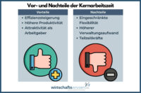 Gleitzeit mit Kernarbeitszeit: Bedeutung und Umsetzung