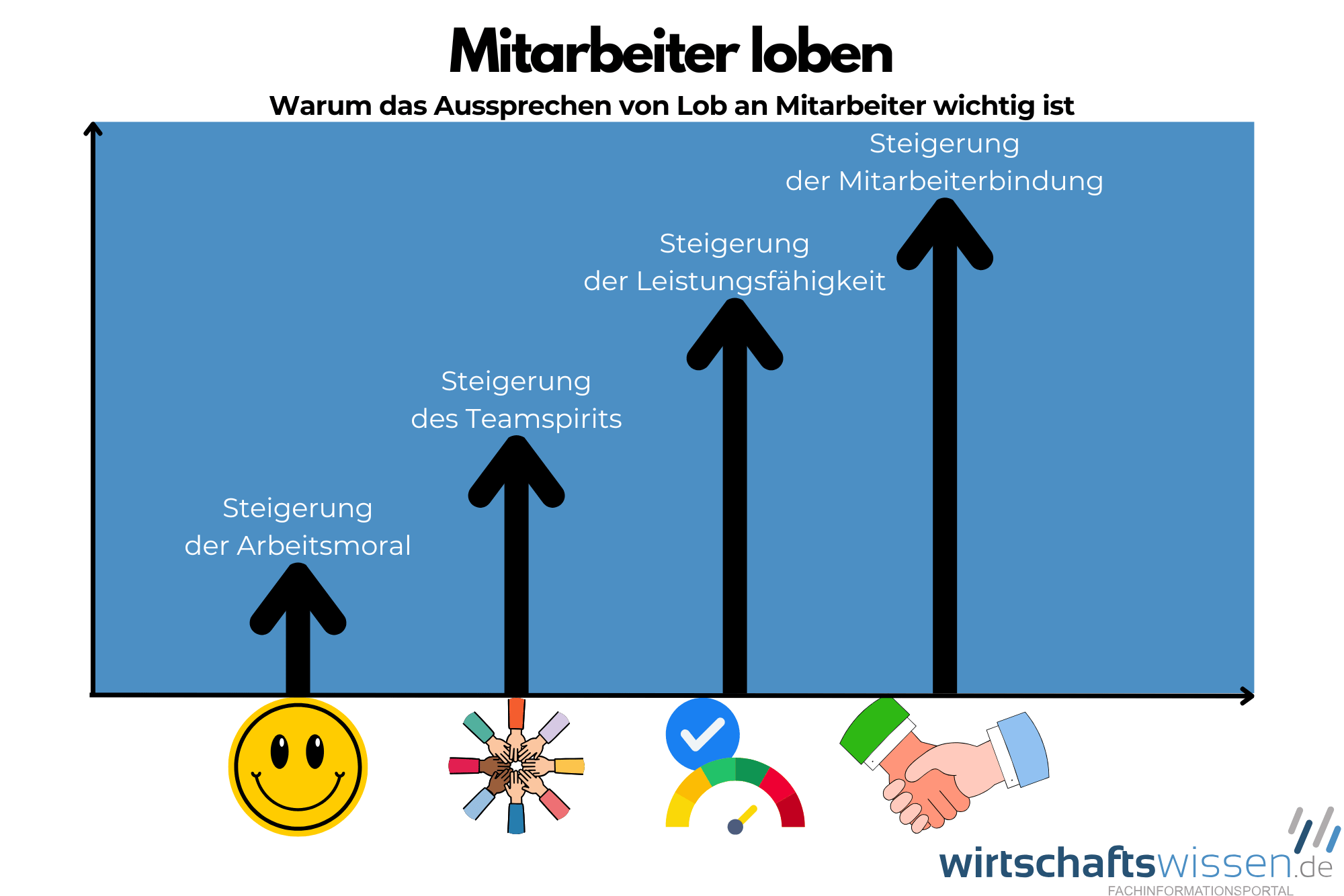 Mitarbeiter loben: Methoden & Fehler beim Lob aussprechen
