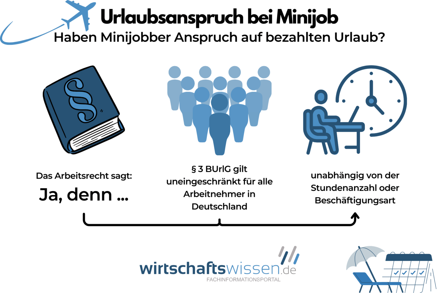 Minijob und Urlaubsanspruch – so werden die Tage berechnet