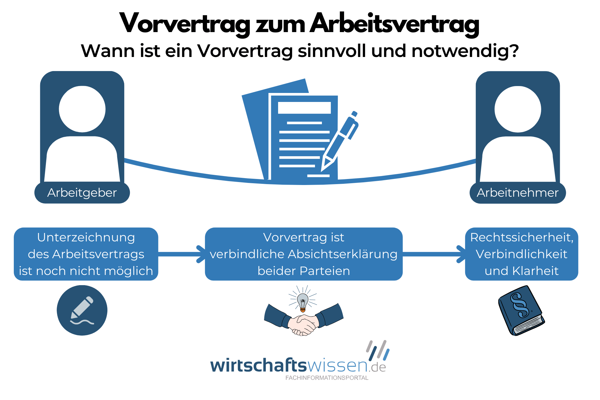 Vorvertrag zum Arbeitsvertrag – wie man sich verbindlich absichert