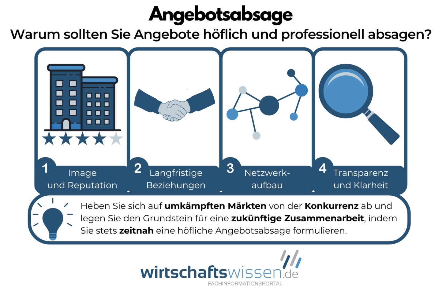 Absage formulieren - ansprechend und professionell