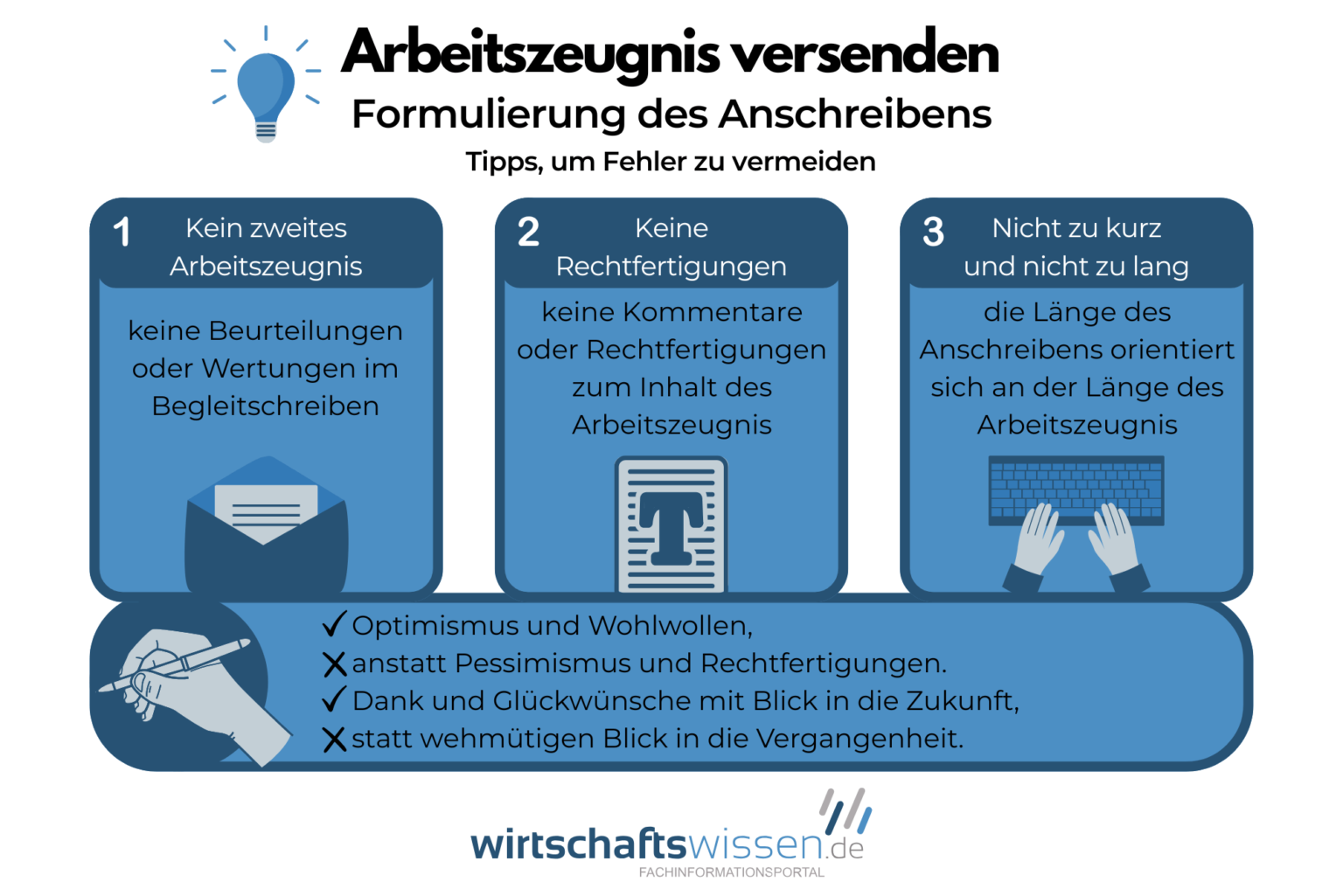 Anschreiben zum Arbeitszeugnis: Begleitschreiben verfassen