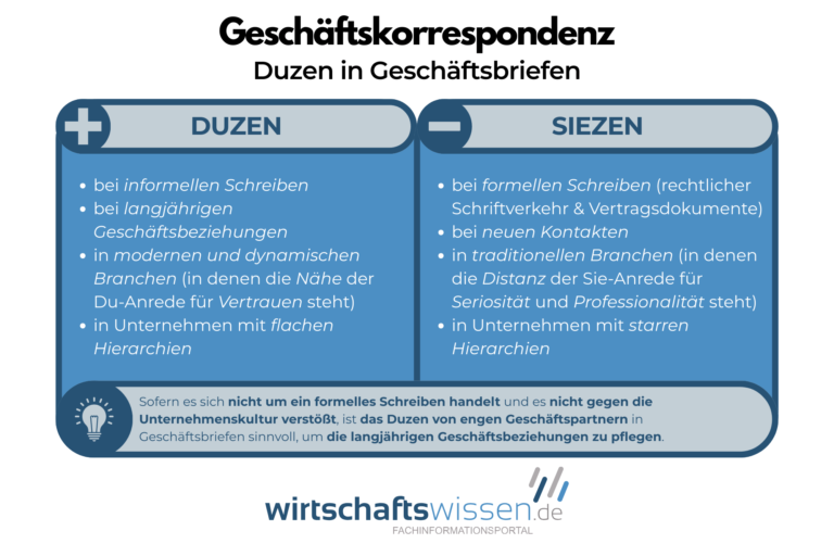 Förmliche Anrede, wenn man per Du ist?