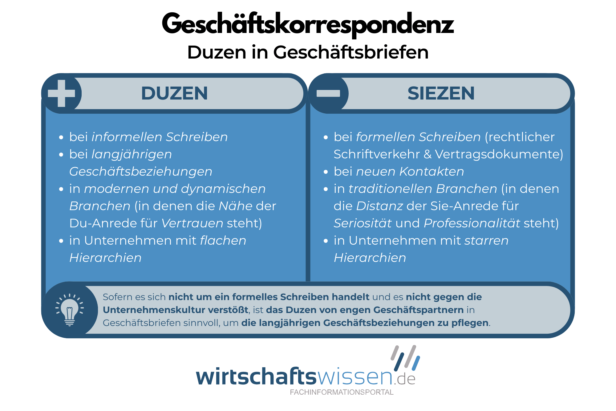 Förmliche Anrede, wenn man per Du ist?