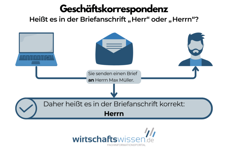 Herr oder Herrn - in Anschrift und Anrede: Was ist richtig?