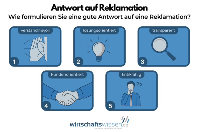 Antwort auf Reklamation: 2 Muster, 1 anpassbare Vorlage & Tipps