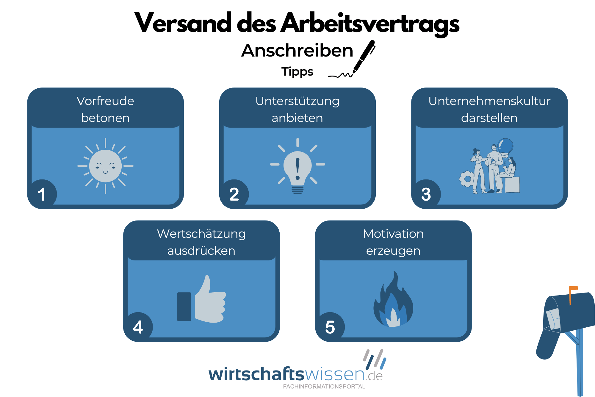 Anschreiben beim Arbeitsvertrag-Versand: 3 Muster & 5 Tipps