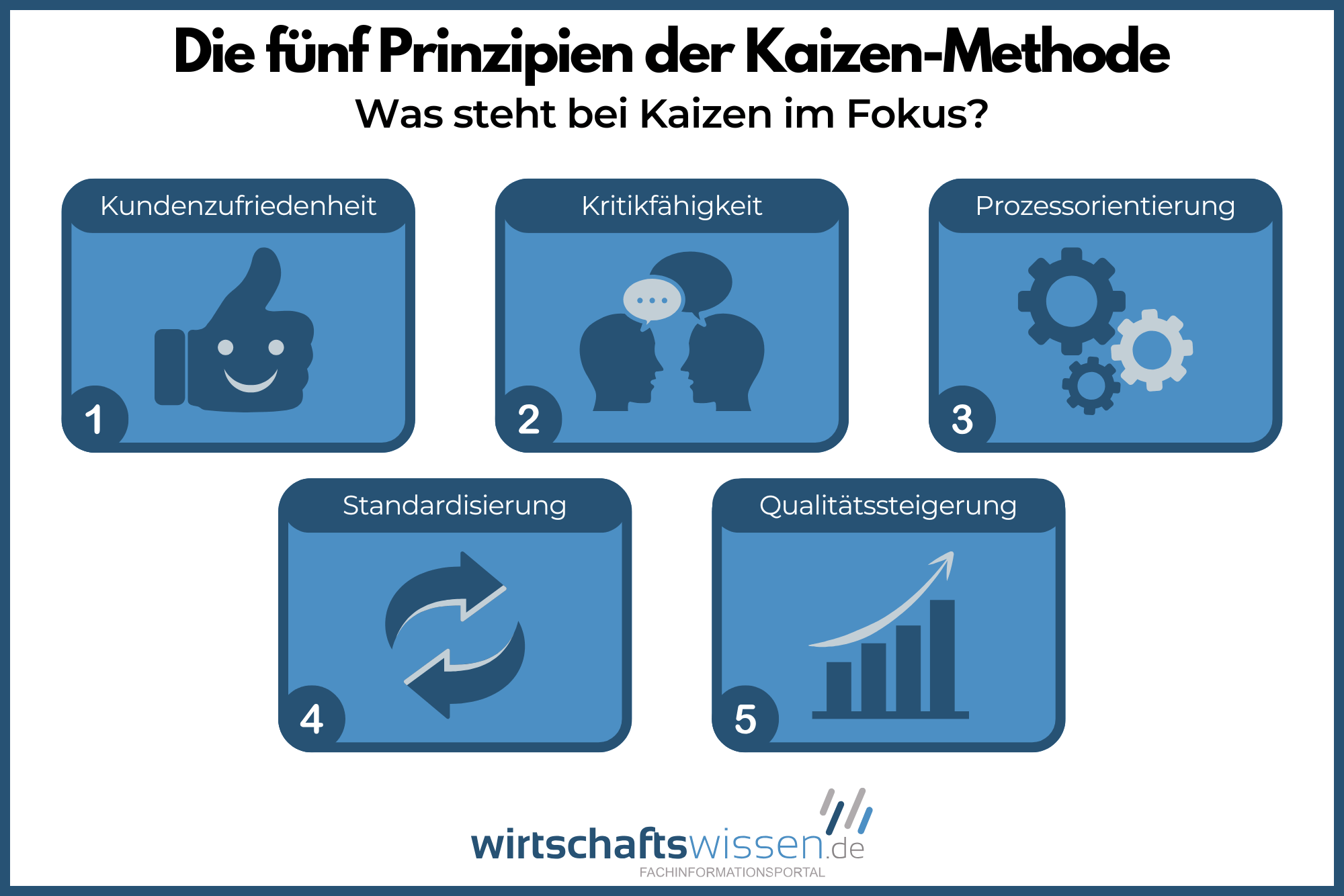 Kaizen: Definition & Prinzipien der KVP Methode erklärt
