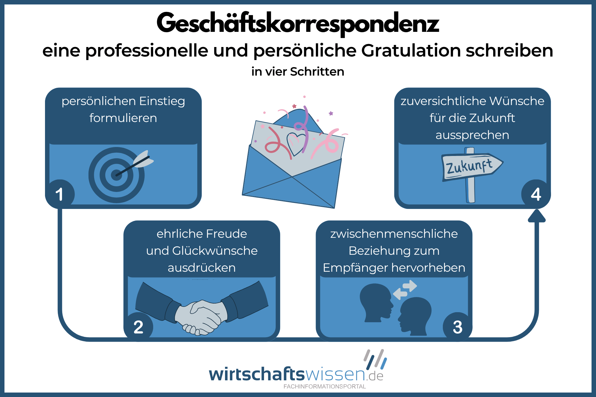 Gratulation in der Geschäftskorrespondenz schreiben